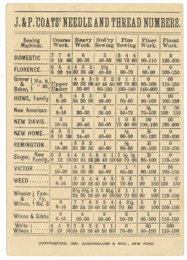 Victorian Trade Card, J. & P. Coats Thread – thelabelman